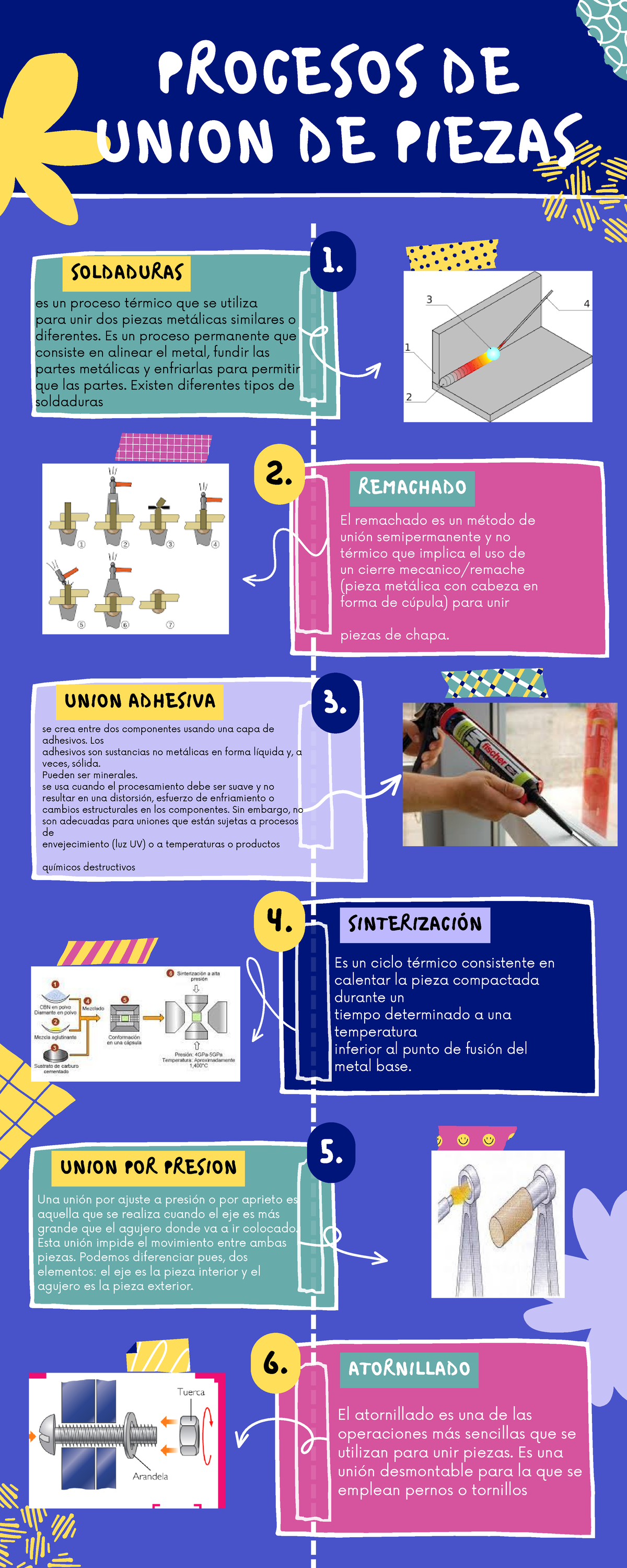 Infografia de Proceso Ilustrada Llamativa Retro Azul Rosa - PROCESOS DE ...