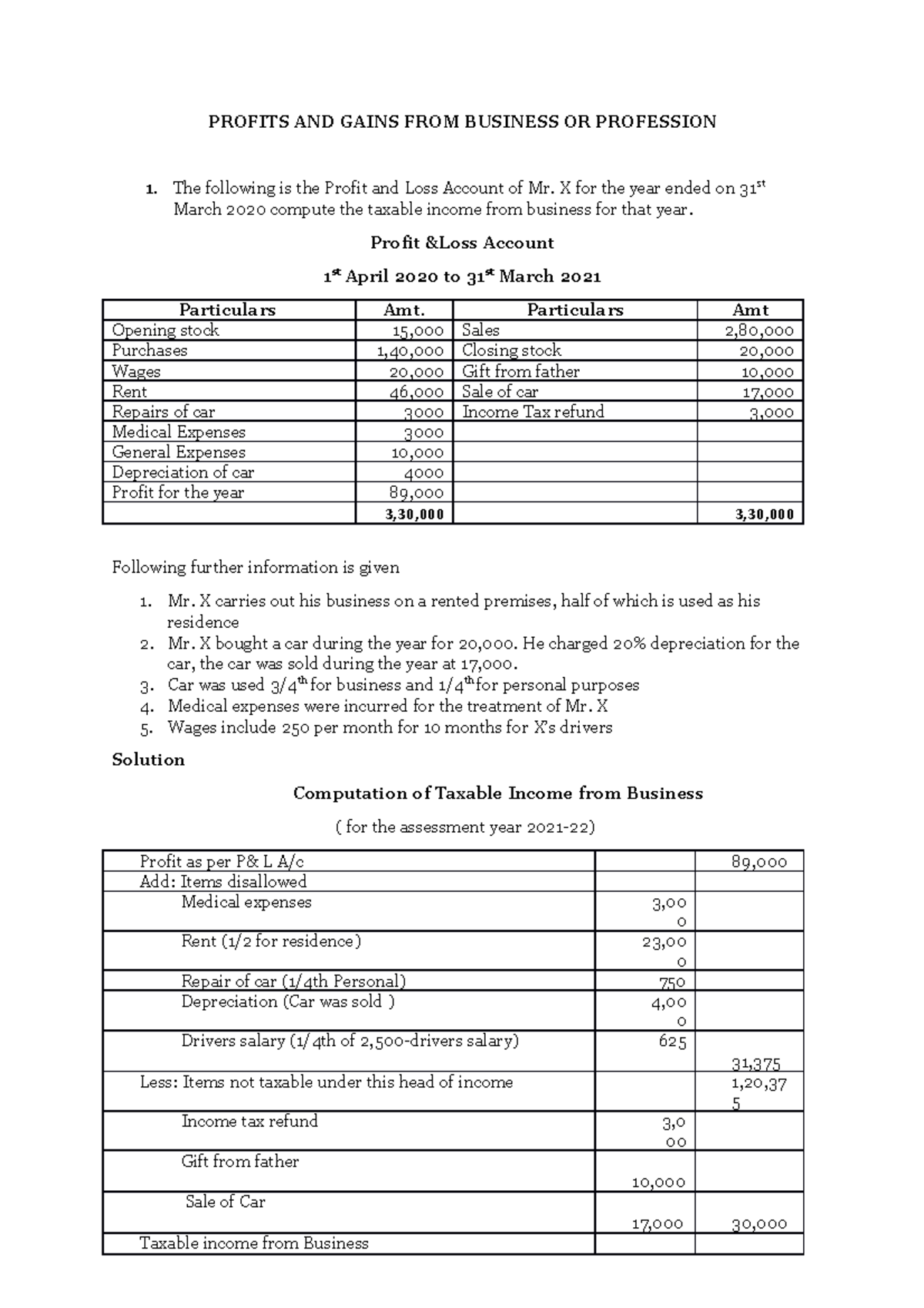 Income TAX I Module V Business income - PROFITS AND GAINS FROM BUSINESS ...