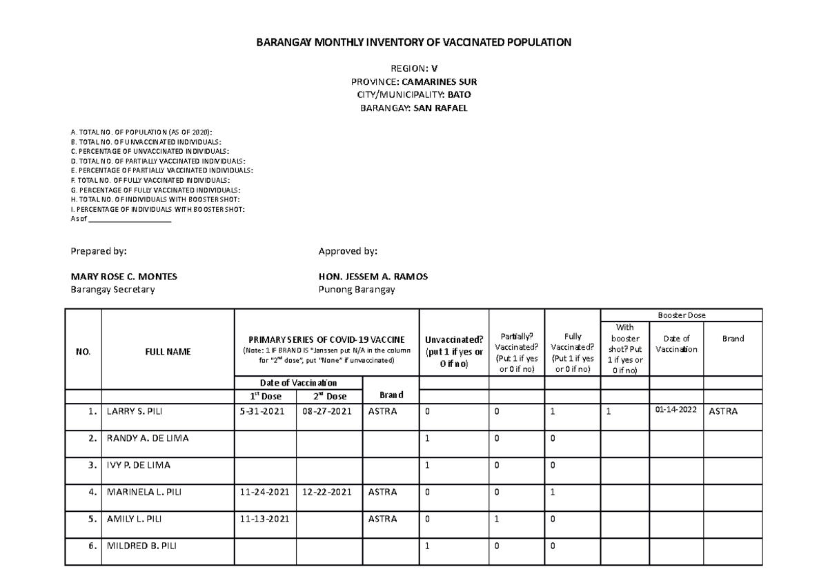 Barangay Monthly Inventory OF Vaccinated Population (Auto Recovered ...