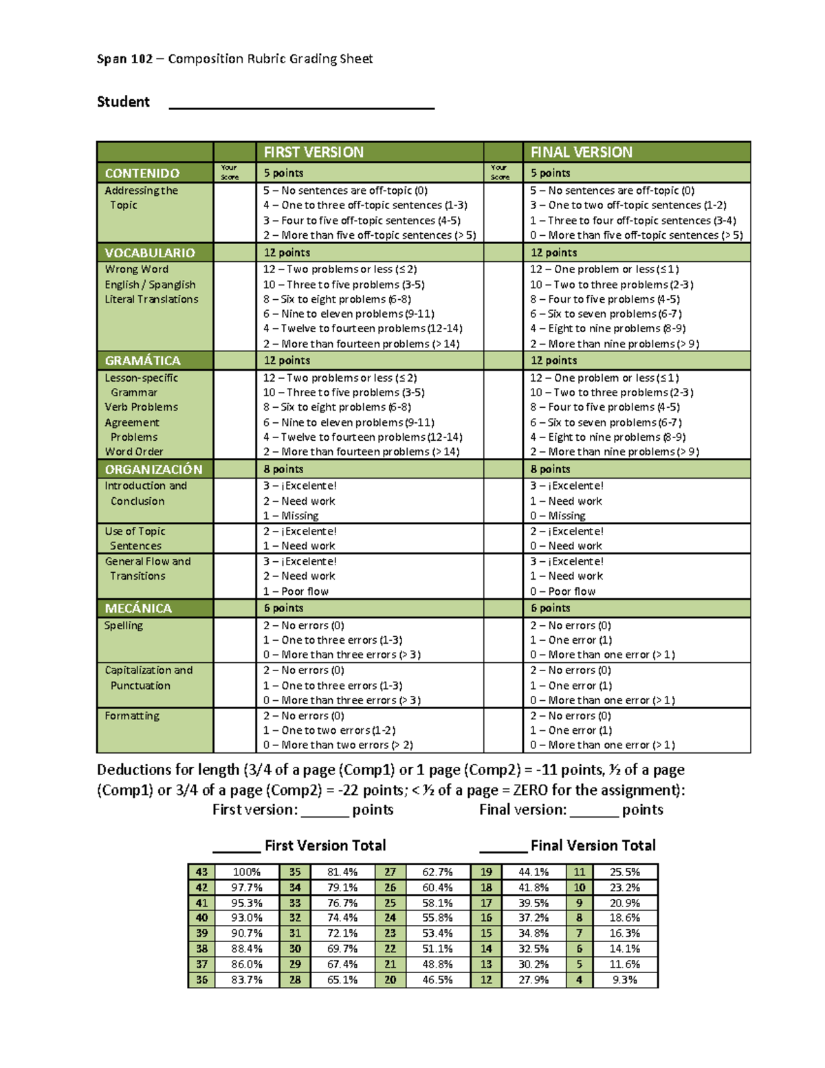 Composition Rubric SPAN102 Spring 2014 - Span 102 – Composition Rubric Grading Sheet Student ...