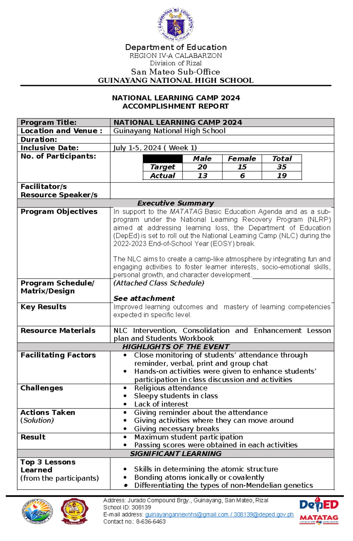 National Learning CAMP 2024 ACR - Department of Education REGION IV-A ...