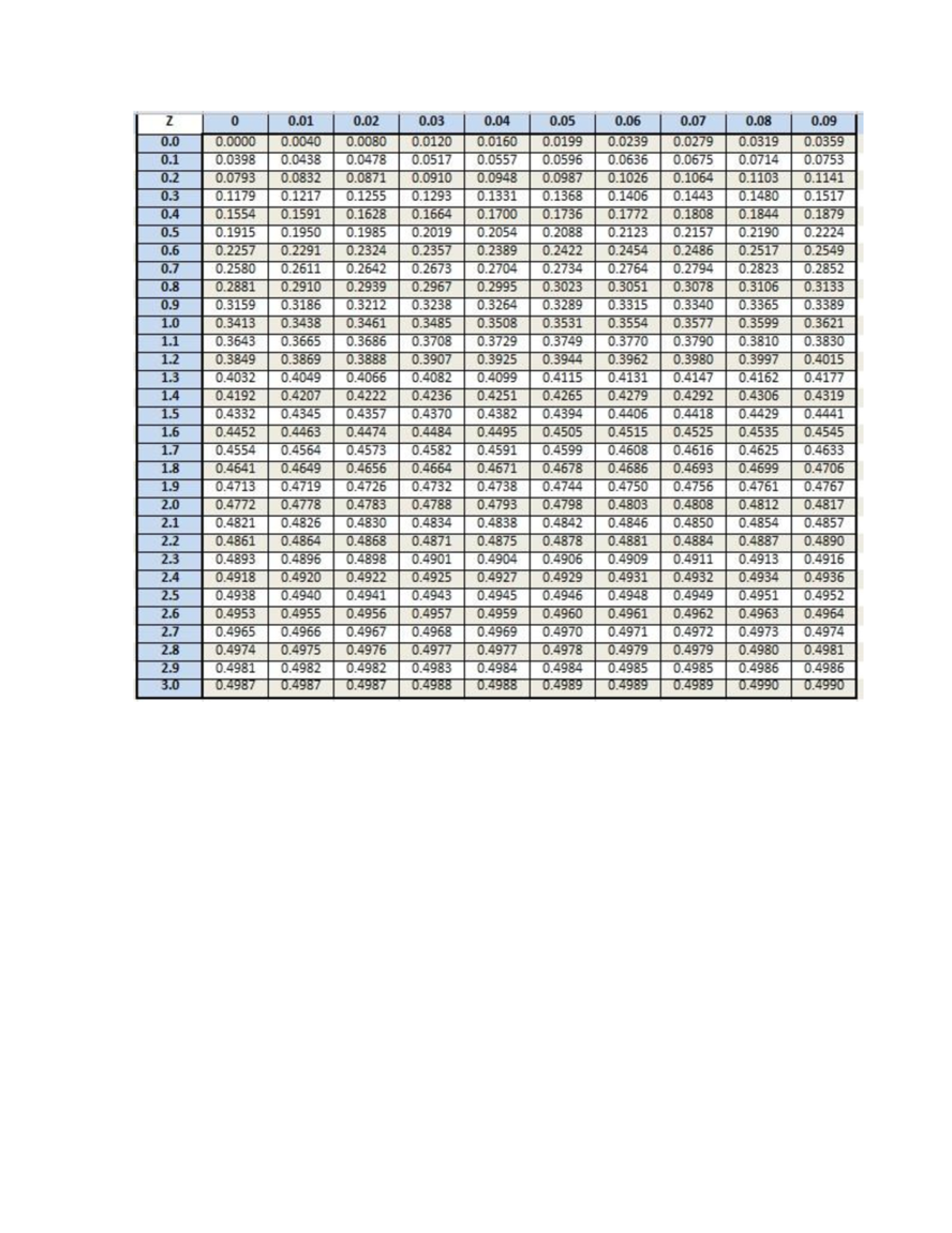 Tabla Z - Probabilidad - Studocu