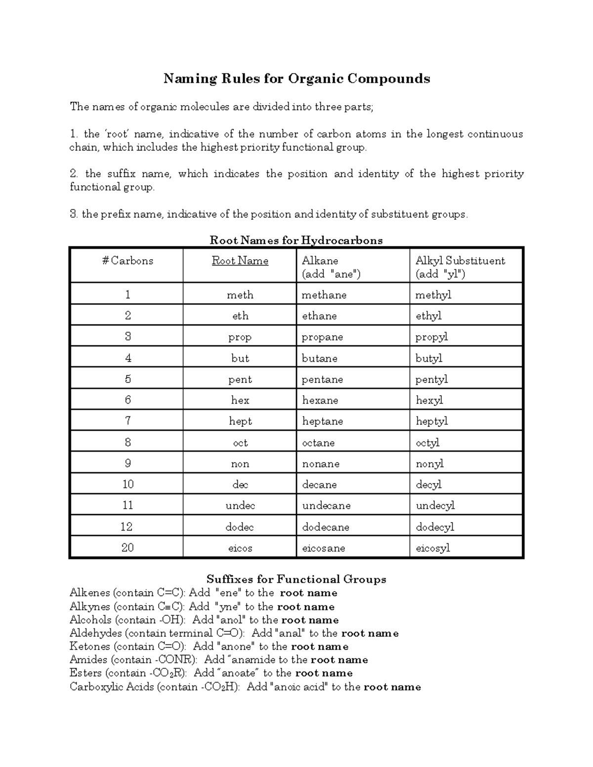 Nomenclature 2005 - Nomoenclature - Naming Rules for Organic Compounds ...
