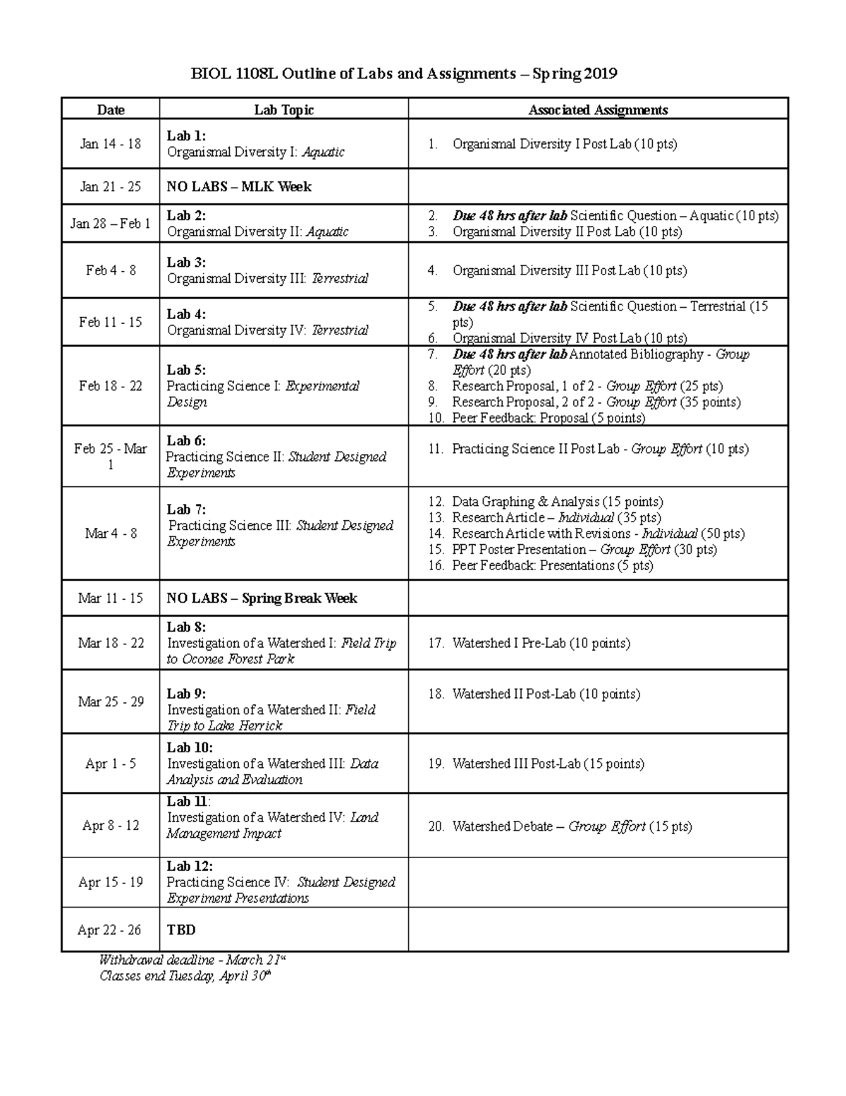 BIOL 1108 L Spring 2019 Lab Outline - BIOL 1108L Outline of Labs and ...