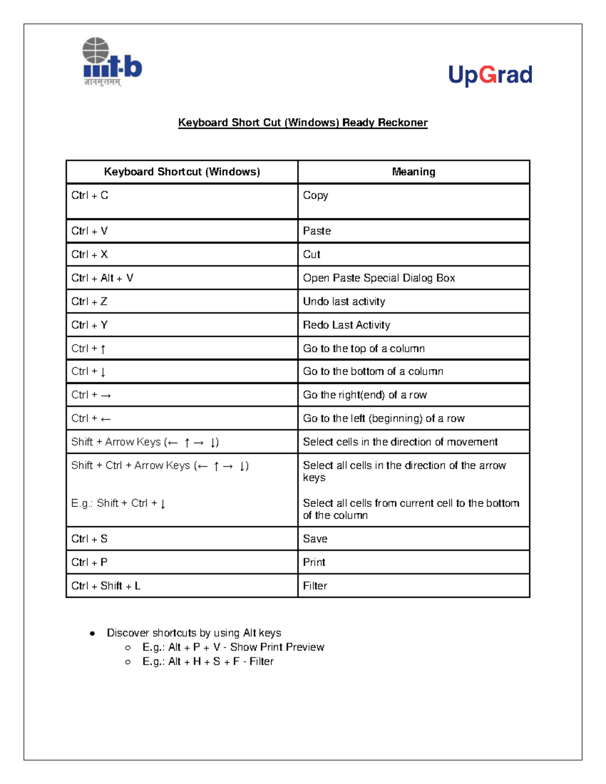 Shortcut Tracker-Session 1-Analyticswith Excel - Keyboard Short Cut (Windows) Ready Reckoner ...