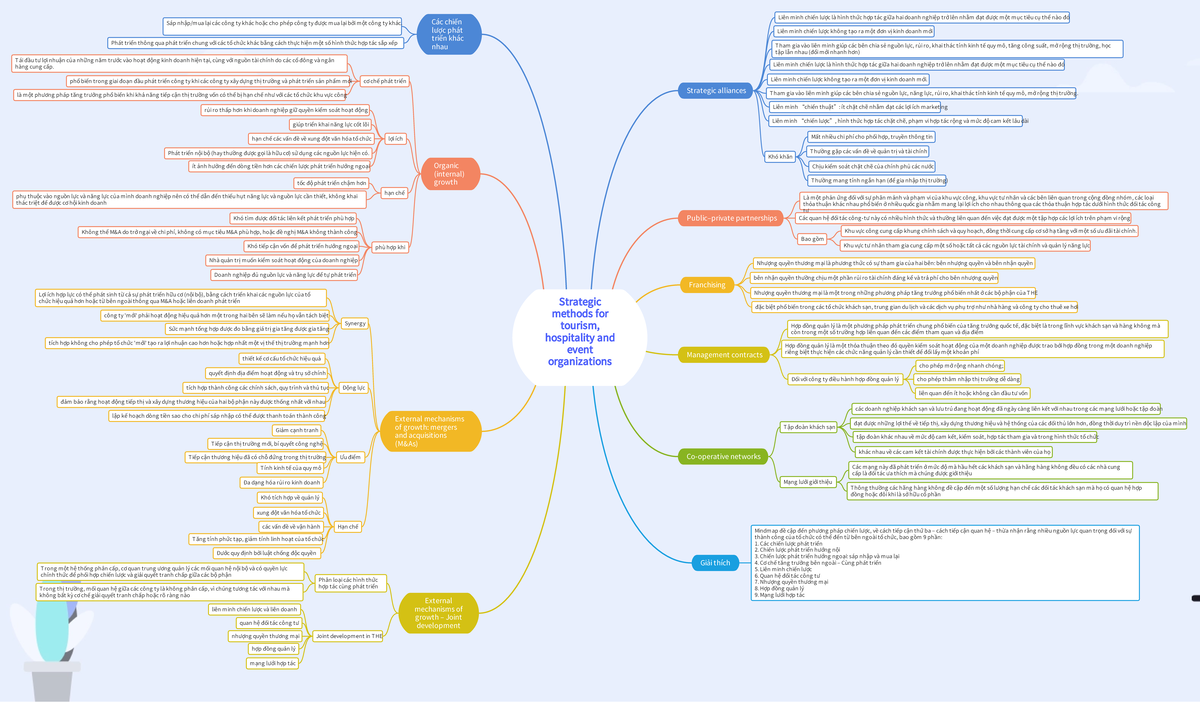 Product Plan - ABC - Strategic methods for tourism, hospitality and ...