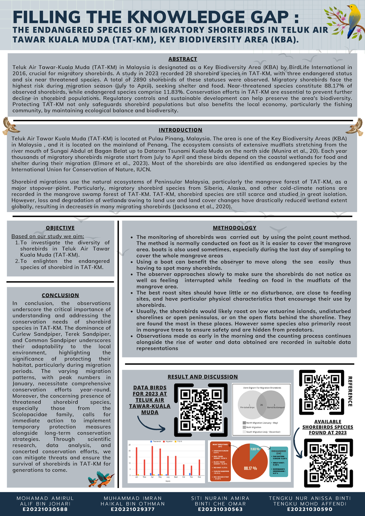 Poster Presentation - The monitoring of shorebirds was carried out by ...