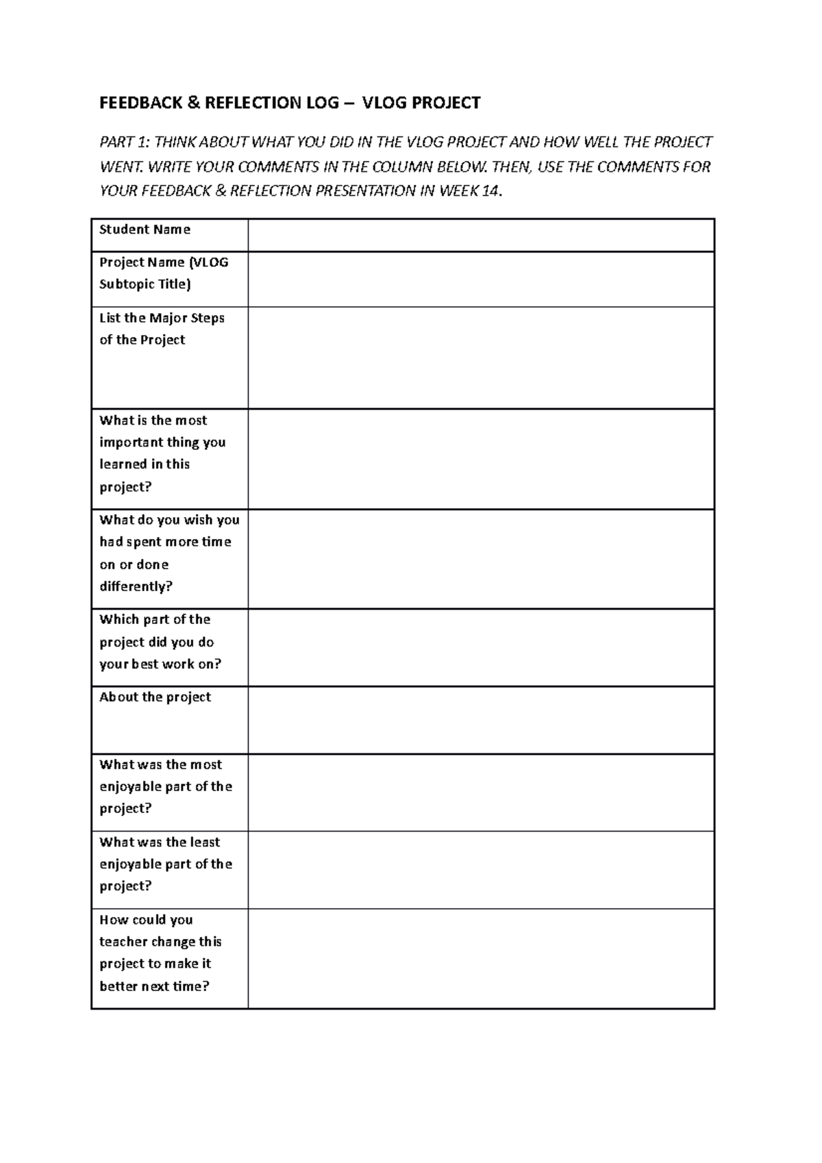 Feedbackrefelction LOG UB202 - FEEDBACK & REFLECTION LOG – VLOG PROJECT ...