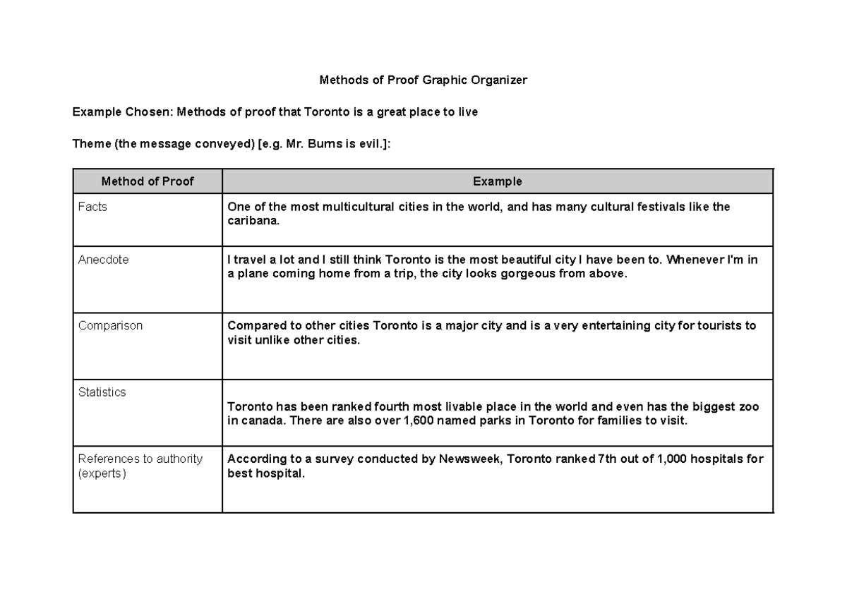 Copy of Copy of Methods of Proof Graphic Organizer - Methods of Proof ...