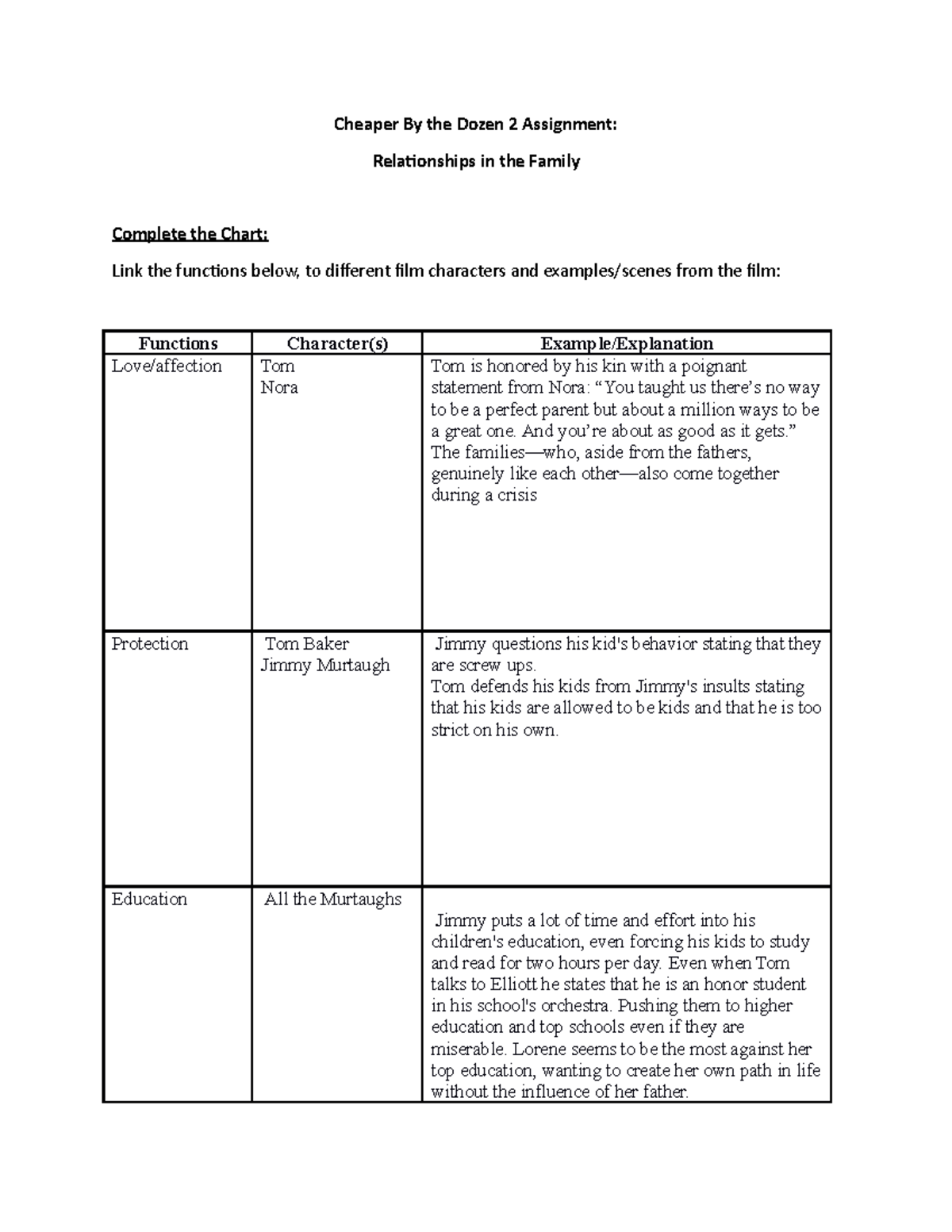 Cheaper by the Dozen - easy. - Cheaper By the Dozen 2 Assignment ...