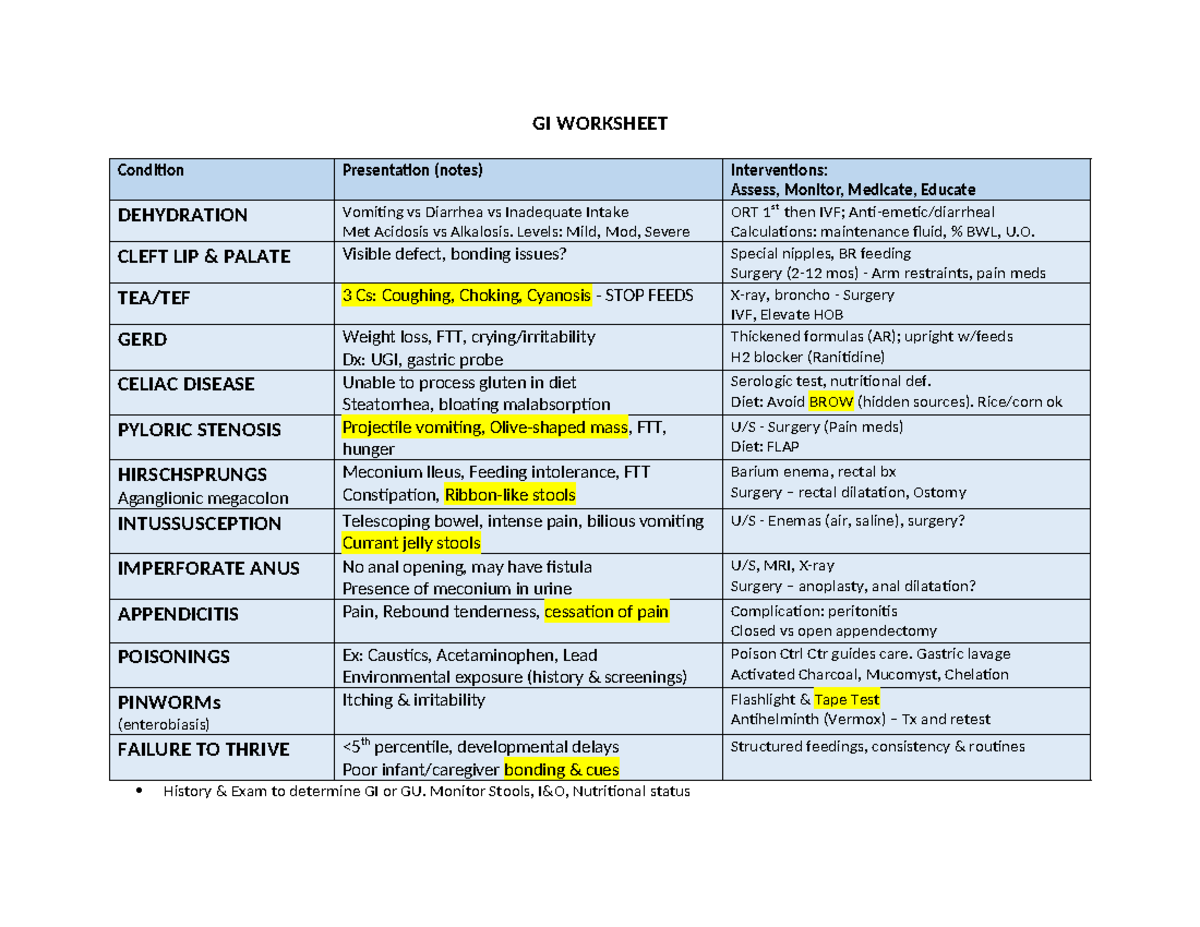 GI Worksheet new - Practice information for exam 3 - GI WORKSHEET ...