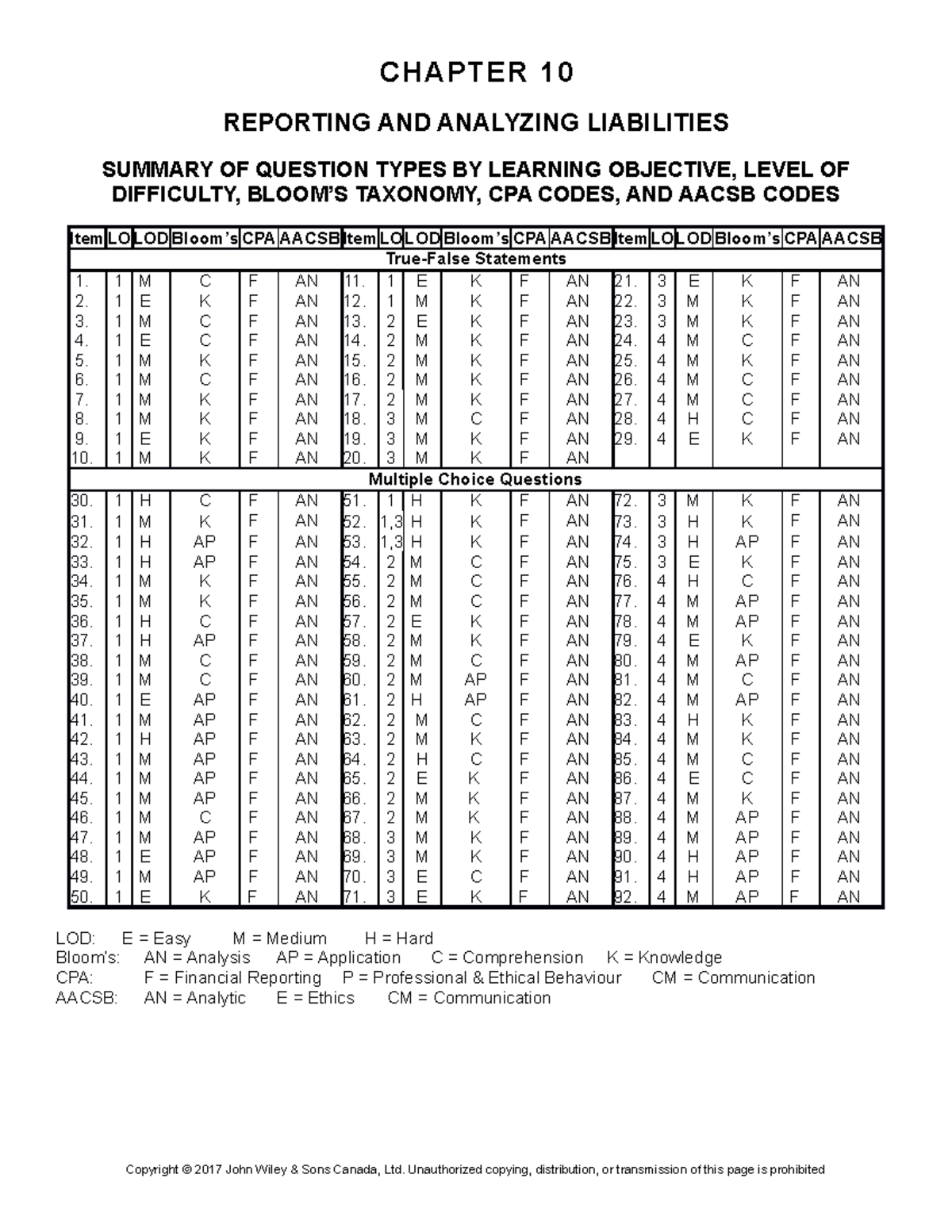 Tb10 copy - testbank - CHAPTER 10 REPORTING AND ANALYZING LIABILITIES ...