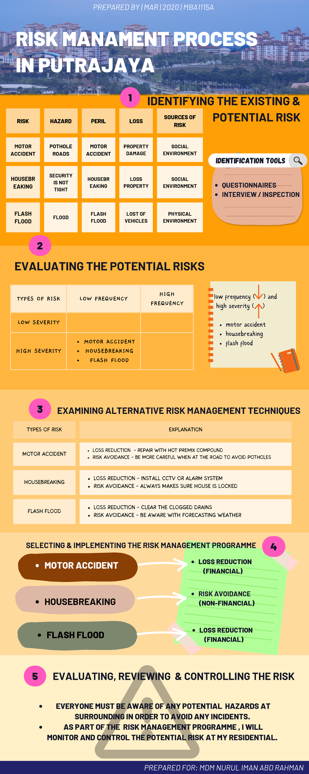 IND INS200 Chapter 1 - RISK HAZARD PERIL LOSS SOURCES OF RISK MOTOR ...