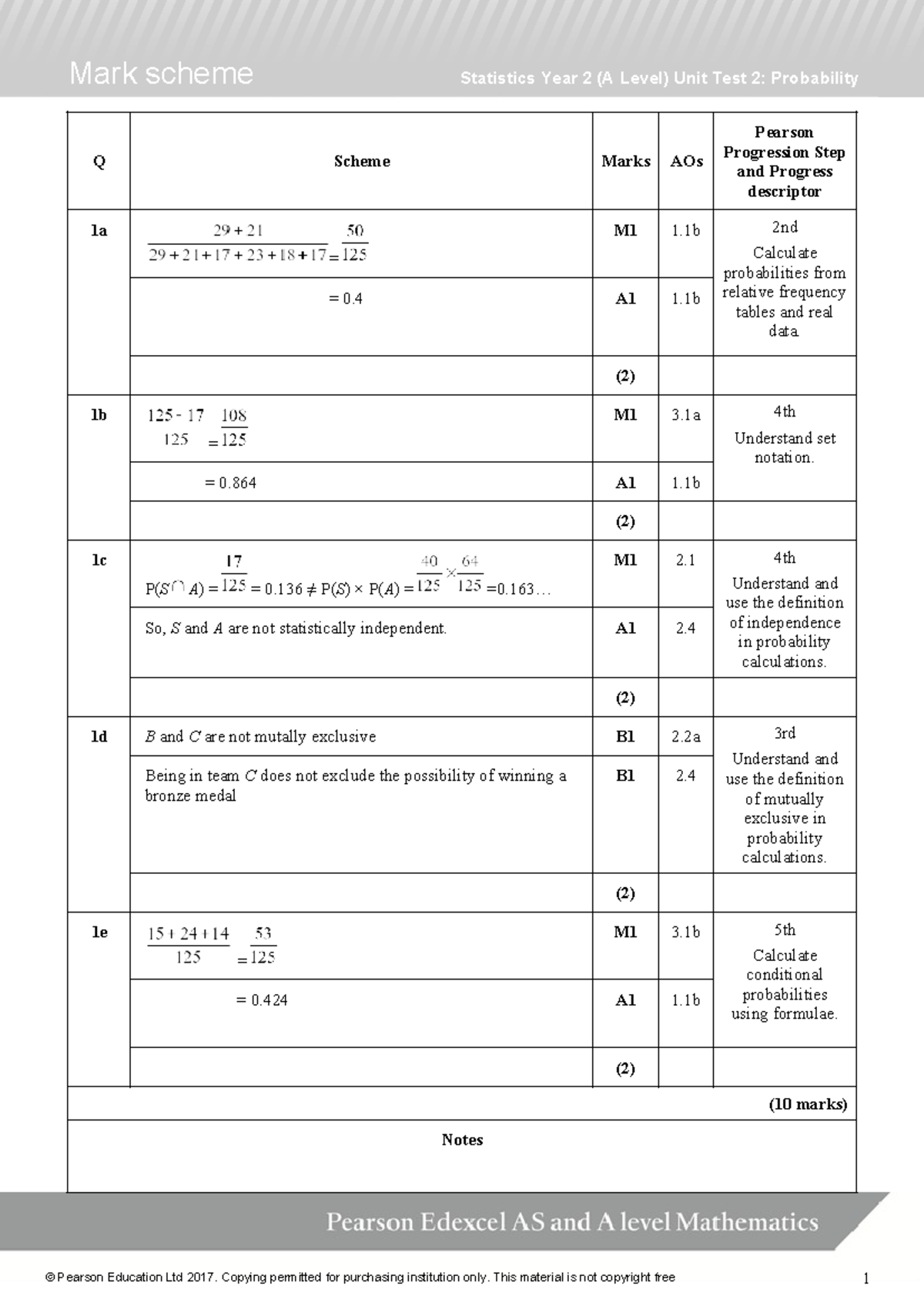 Probability-1-MS - sdfghjkl - Q Scheme Marks AOs Pearson Progression ...