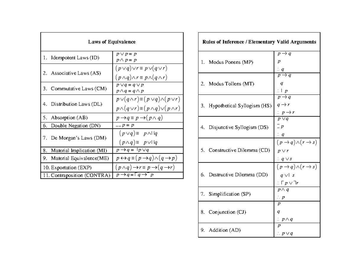 Discrete-MATH - Handouts - ####### Laws of Equivalence ####### 1 ...