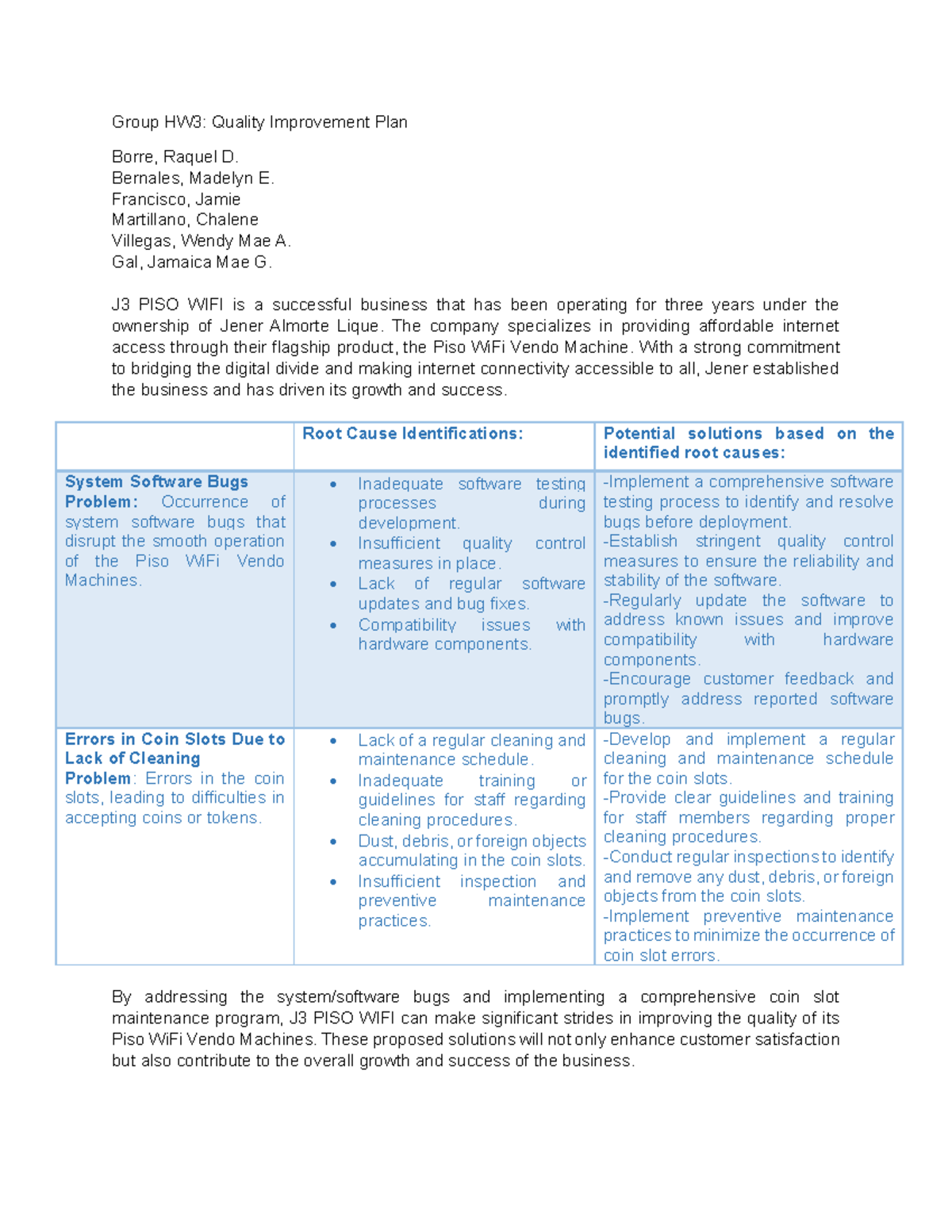 Group HW3 TQM - example diagram - Group HW3: Quality Improvement Plan Borre, Raquel D. Bernales ...