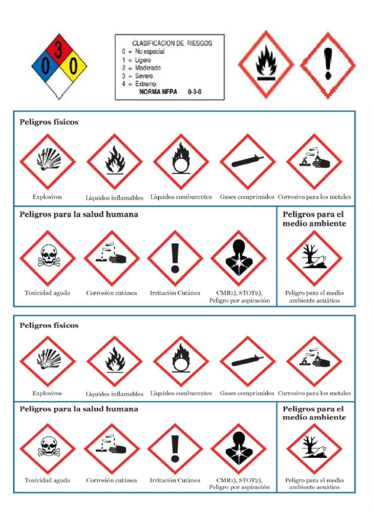 Pictogramas - CLASIFICACION DE RIESGOS 3 0 as No especial 0 1 Ligero 2 ...