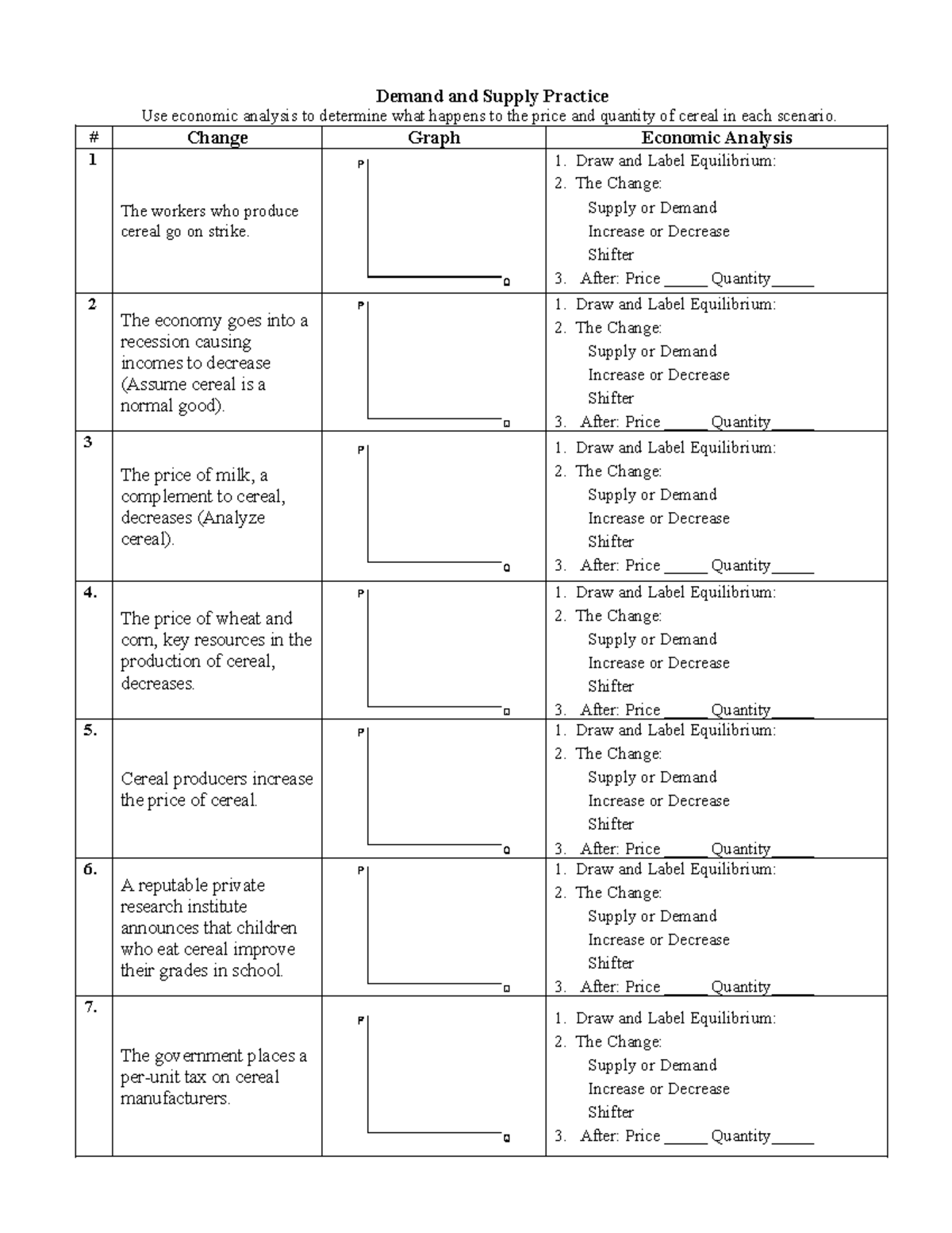 Demand and Supply Practice - # Change Graph Economic Analysis 1 The ...