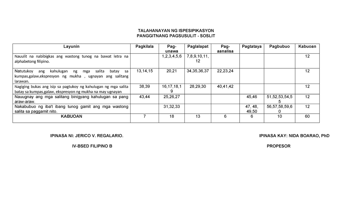 Espesipikasyon TOS - TALAHANAYAN NG ISPESIPIKASYON PANGGITNANG ...