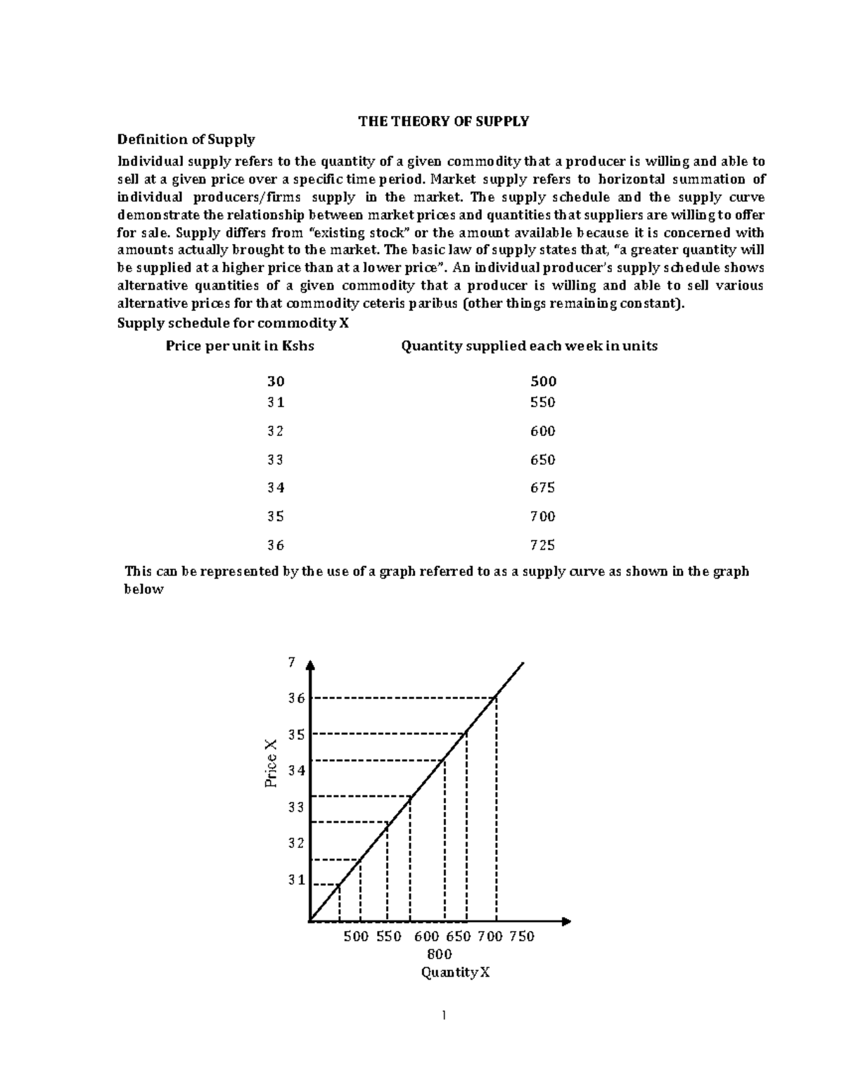 THE Theory OF Supply - Lecture Notes - Price X THE THEORY OF SUPPLY ...
