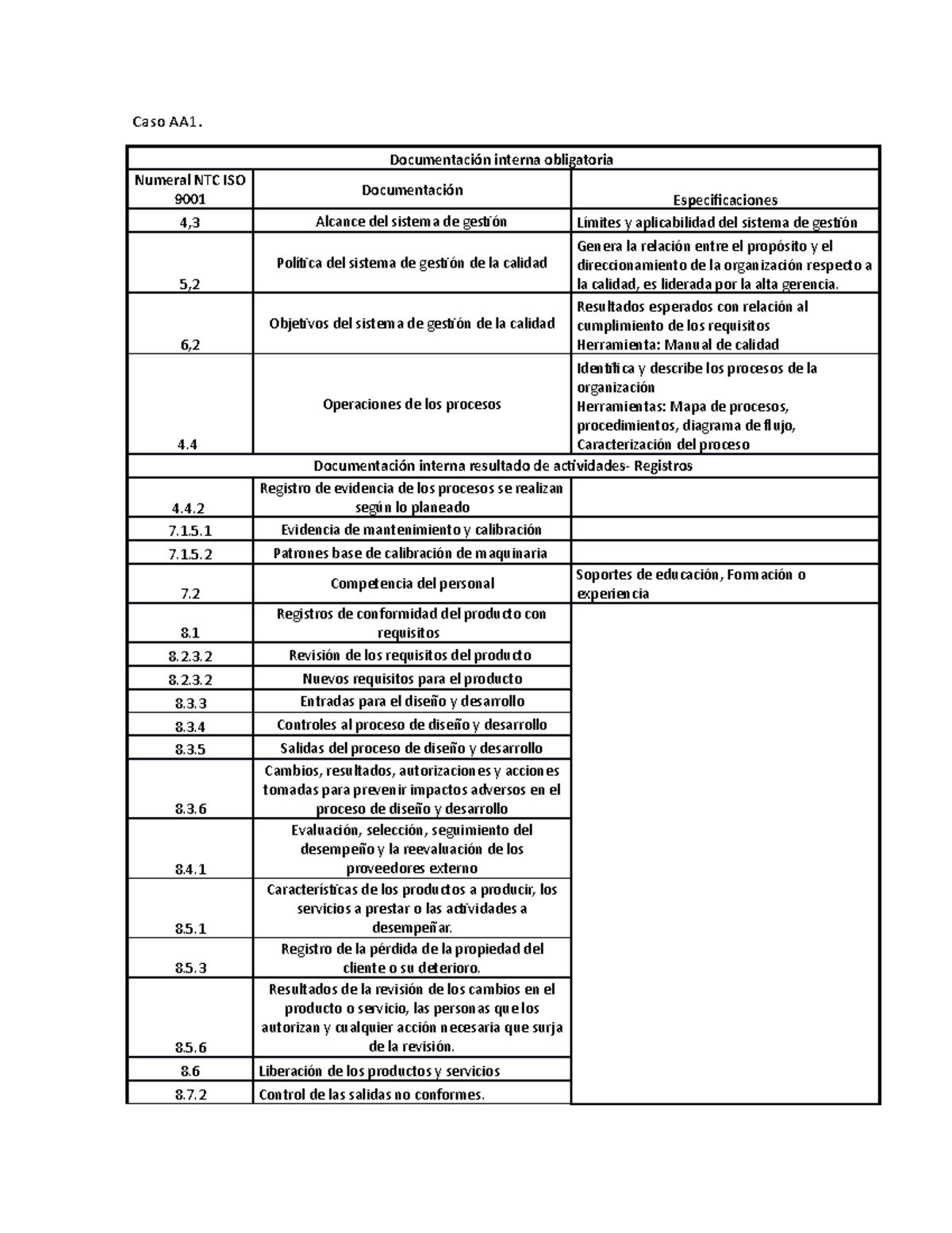 Caso AA1 - Documentacion sistema de gestion de calidad - Caso AA1 ...
