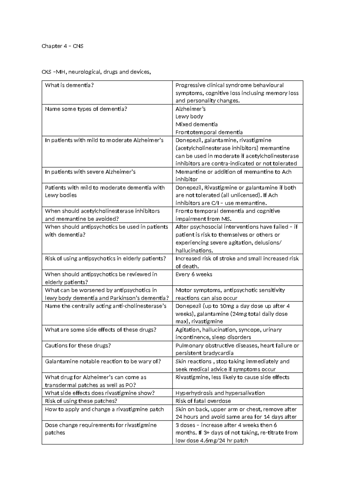 Chapter 4 BNF - Summary BNF 81 (British National Formulary) March 2021 ...