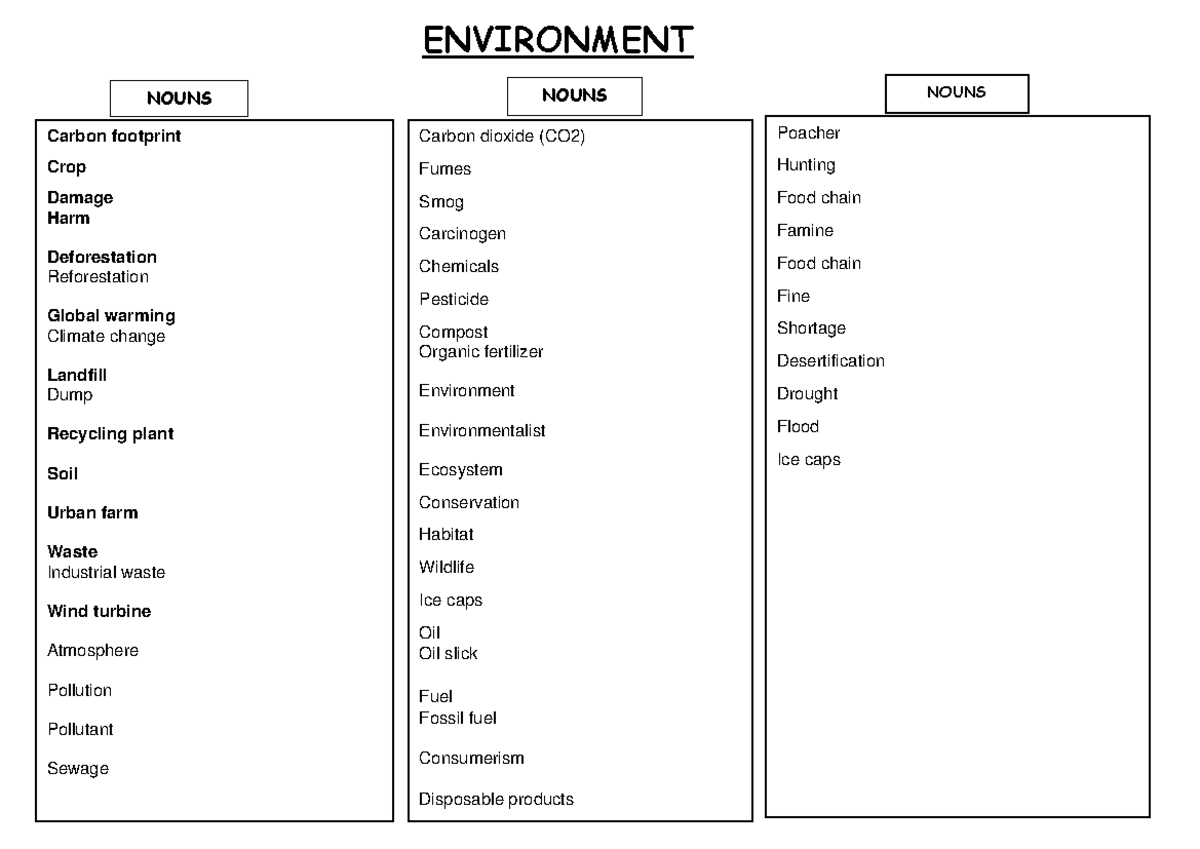 Environment - ENVIRONMENT Carbon footprint Crop Damage Harm ...