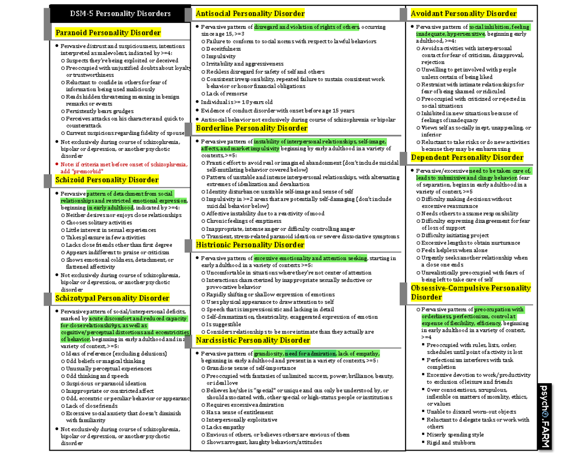 1-Page-Personality-Disorders - Paranoid Personality Disorder ...