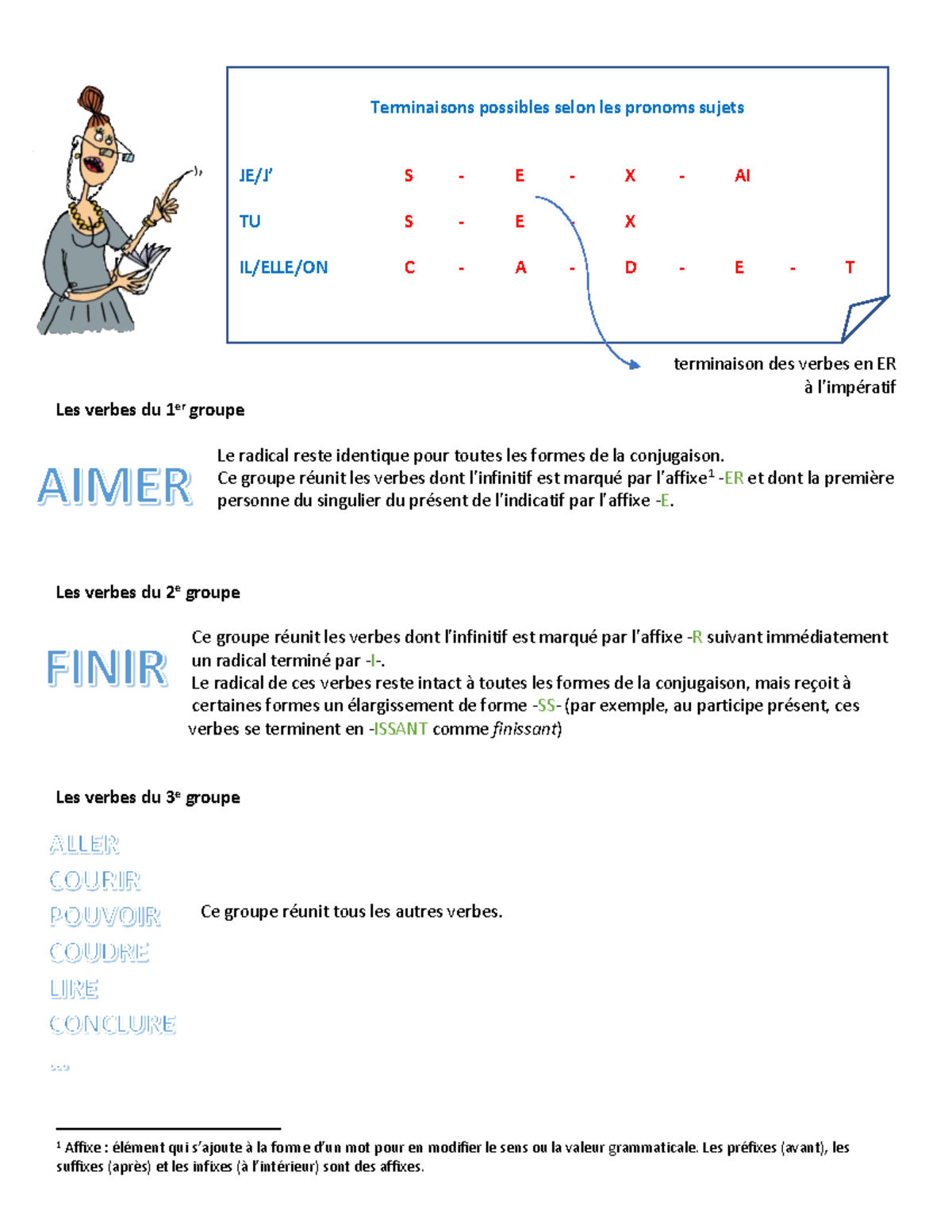 Terminaisons selon les groupes de verbe - terminaison des verbes en ER ...