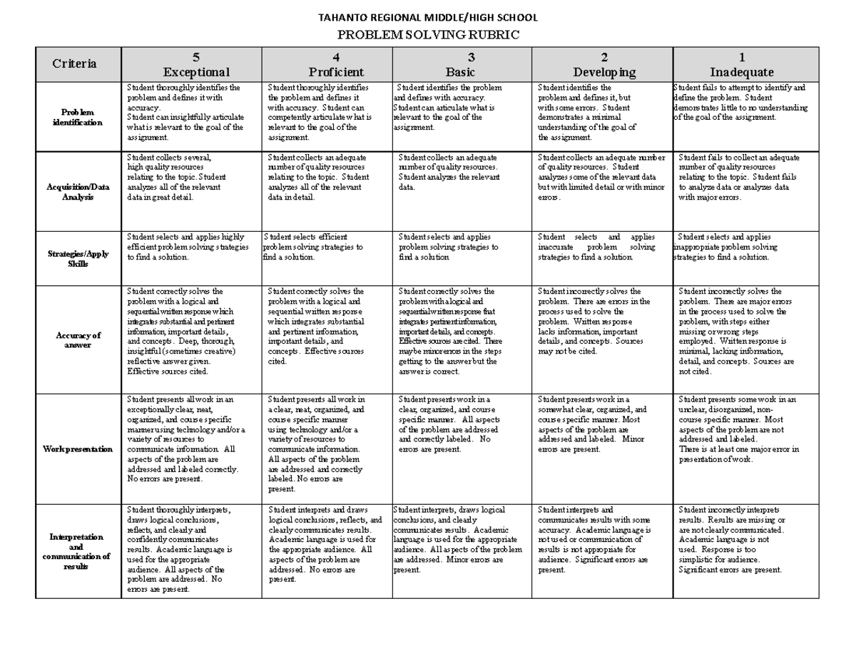 Problem Solution Framework Rubric - TAHANTO REGIONAL MIDDLE/HIGH SCHOOL ...