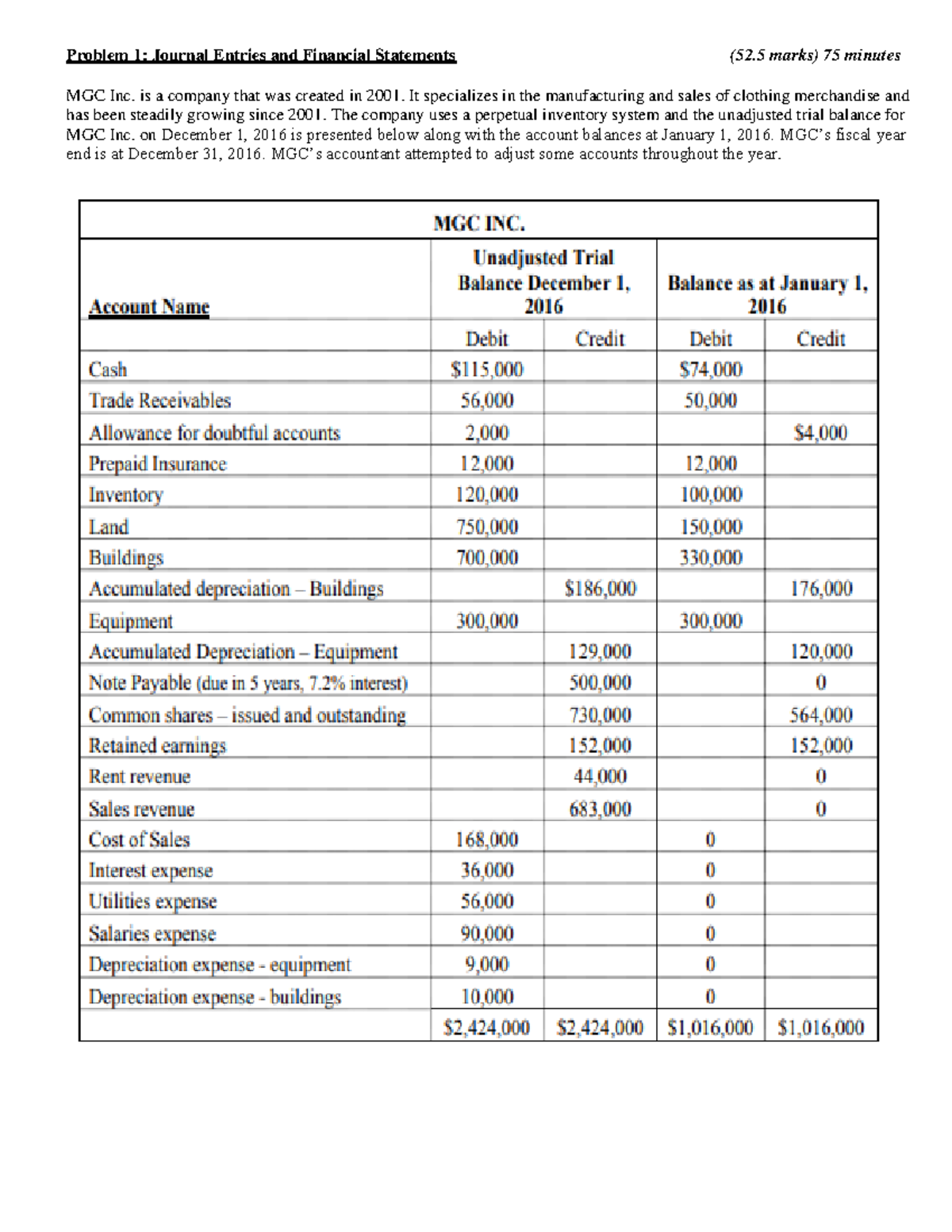 COMM 217 Fall 2019 Midterm Review - Problem 1: Journal Entries and ...
