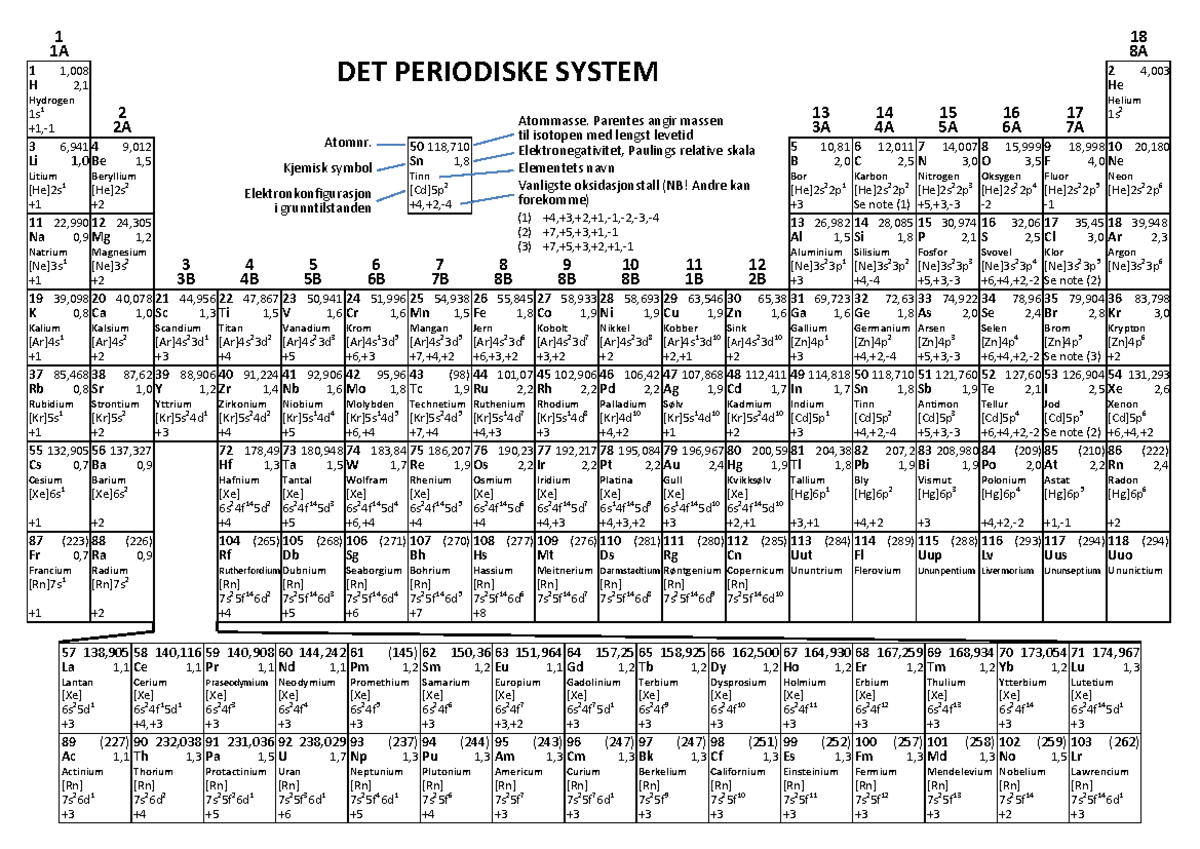 Periodisk system - 1 1A 18 8A 1 1, H 2, Hydrogen 1s 1 +1,- 1 2 2 A 13 ...