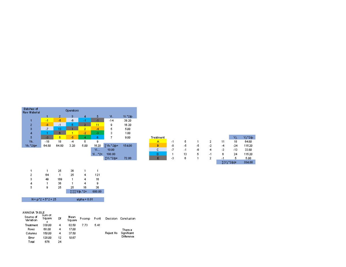 Nueca-EXAM- Elective - Test 1 - Batches of Raw Material Operators 1 2 3 ...