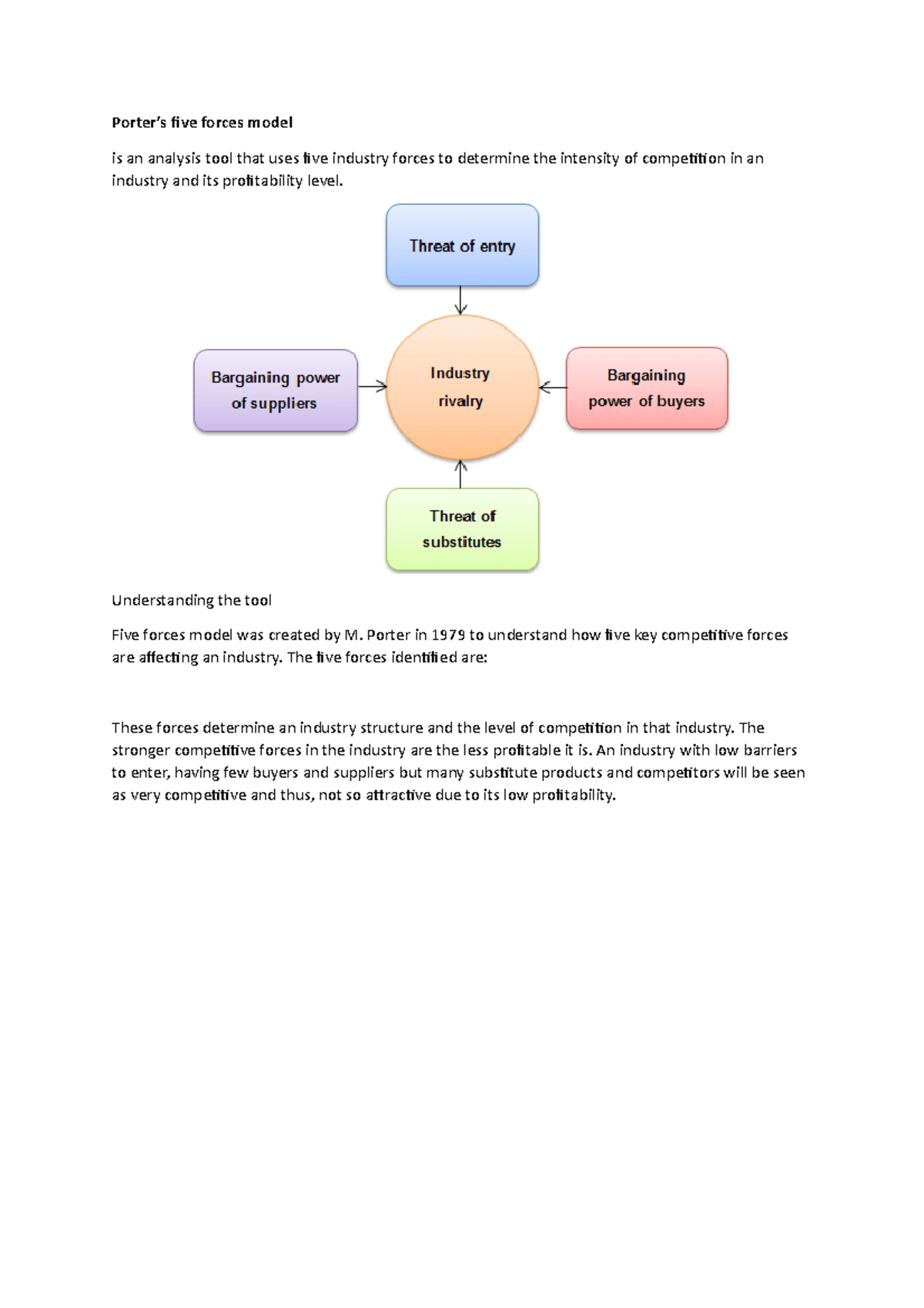 Porter 5 Force Model - Porter’s five forces model is an analysis tool ...
