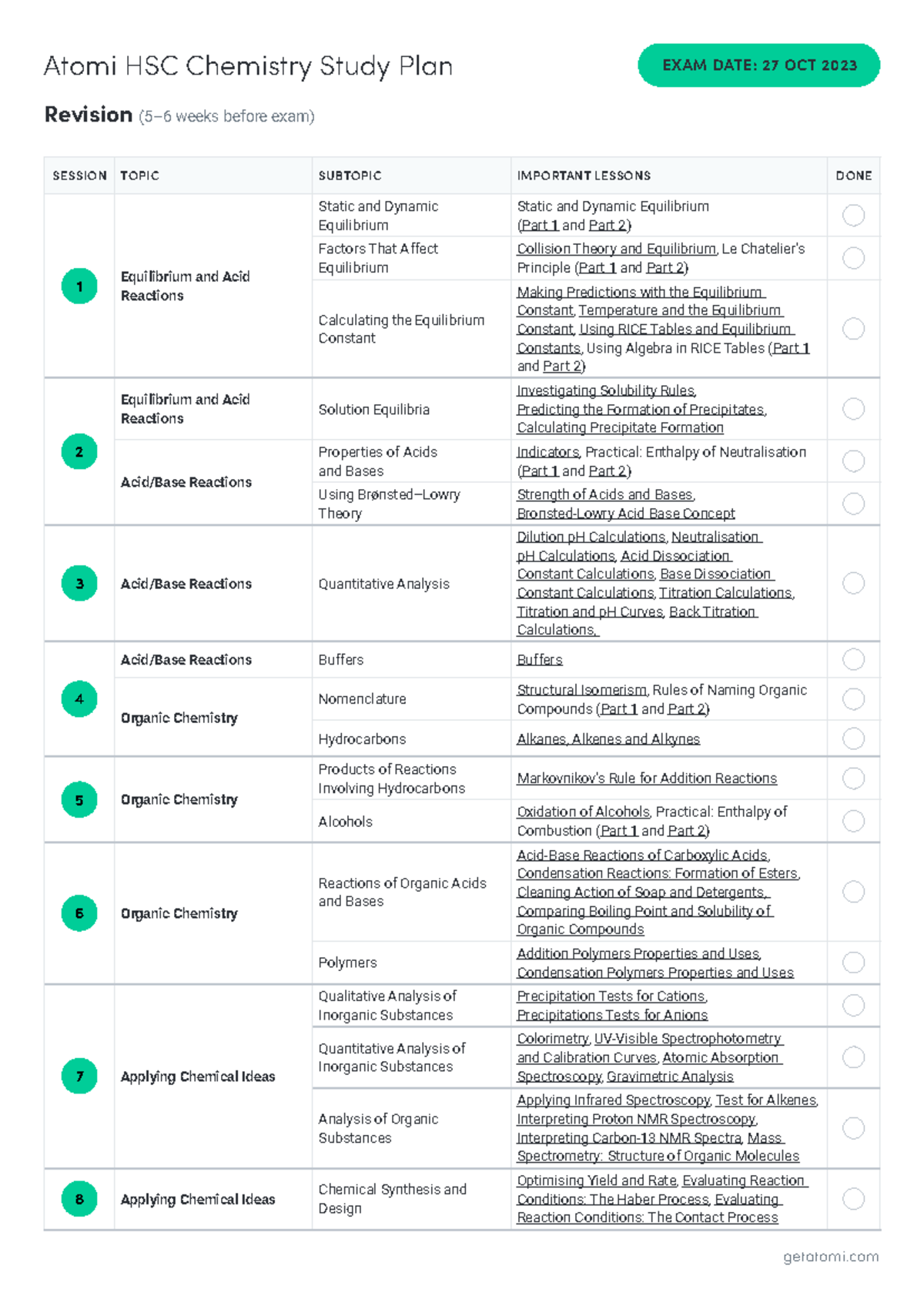 Atomi hsc chemistry study plan 2023 - Atomi HSC Chemistry Study Plan ...