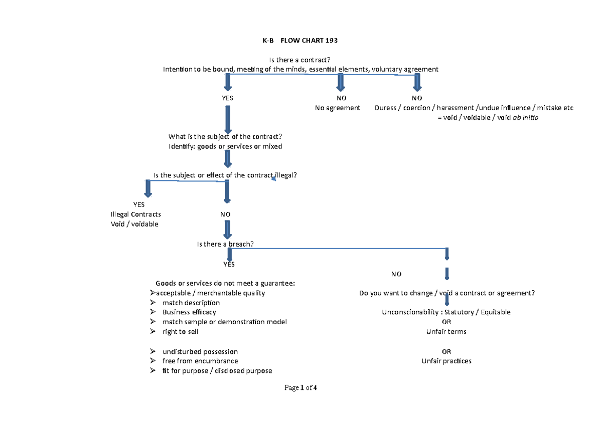 S193 K-B Problem solve -Flow Chart - K-B FLOW CHART 193 Is there a ...