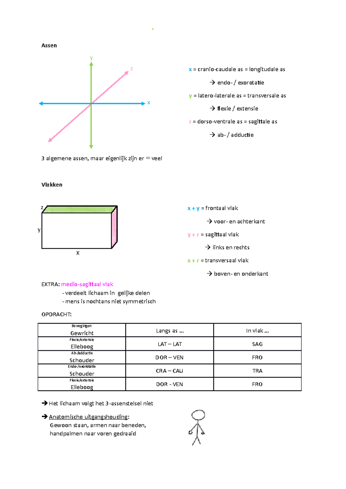 Anatomie 2 - Notities praktijklessen - Assen 3 algemene assen, maar ...
