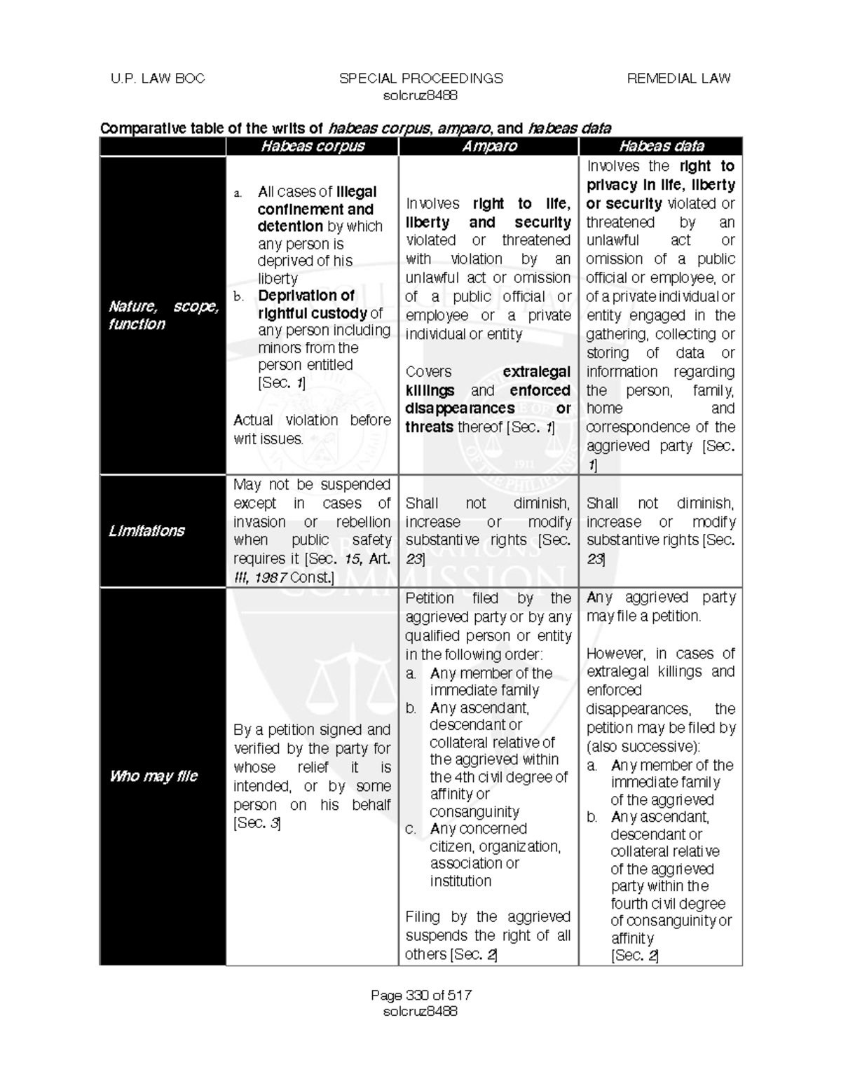 2020 BOC Remedial Law Reviewer copy - U. LAW BOC SPECIAL PROCEEDINGS ...