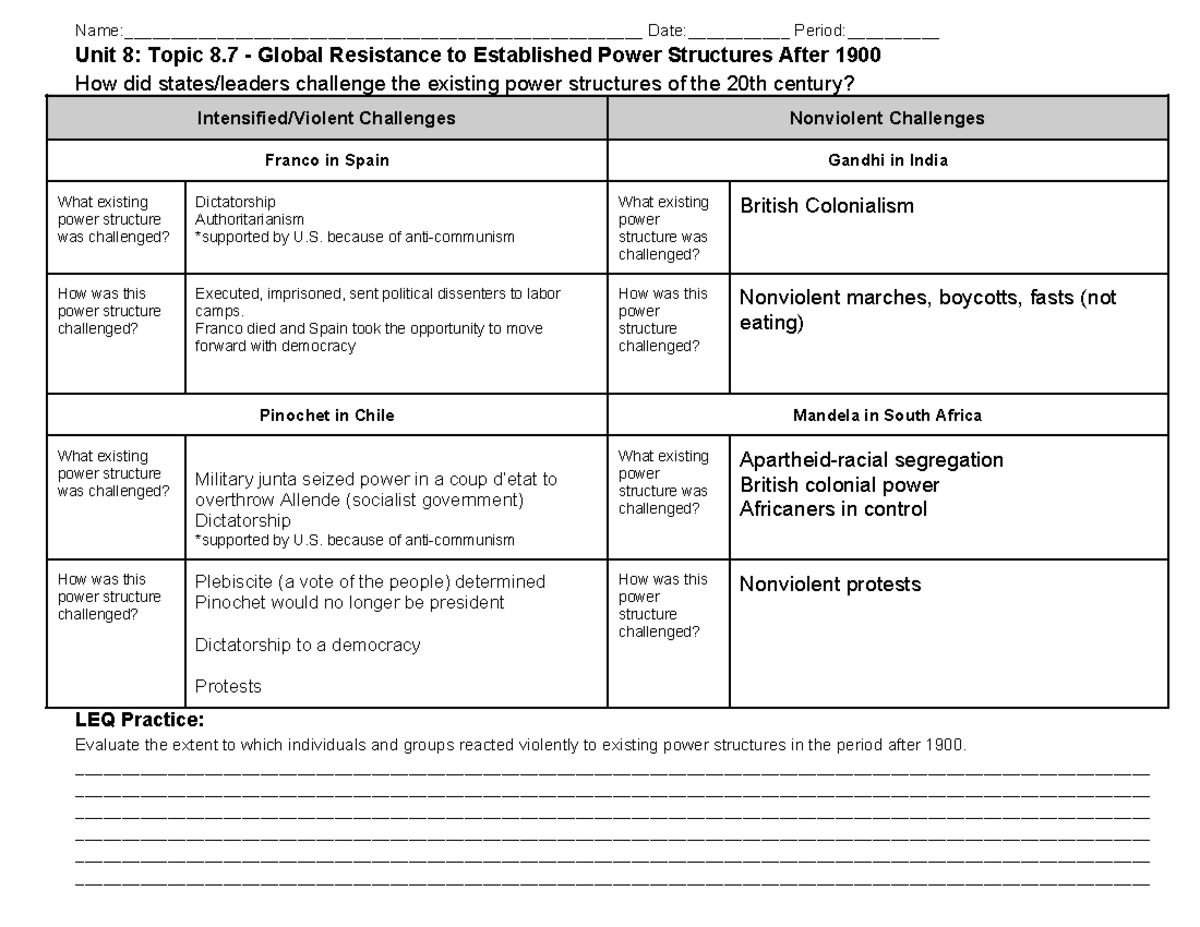 Unit 8 Topic 8.7 - Global Resistance to Established Power Structures ...