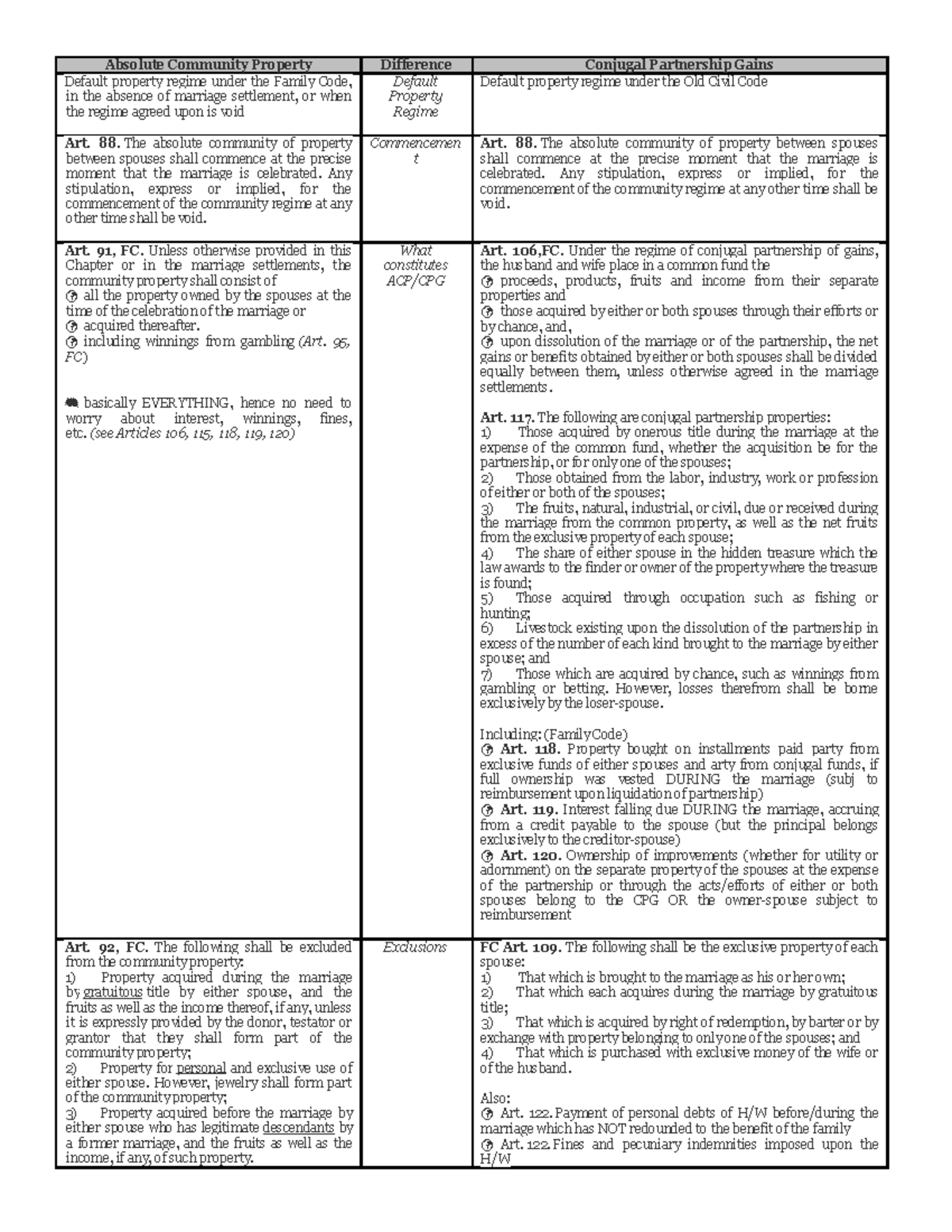 Family CODE ACP VS CPG Comparison - Absolute Community Property ...