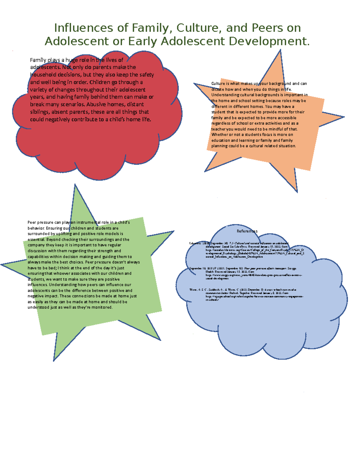 Influences of Family - info - Influences of Family, Culture, and Peers ...