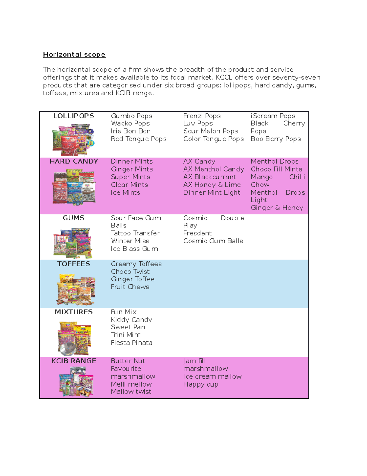 Part d - BSP ASSIGNMENT - Horizontal scope The horizontal scope of a ...