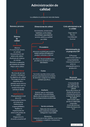 Mapa Conceptual: El método de Deming y sus principios - Aseguramiento de la calidad - Studocu