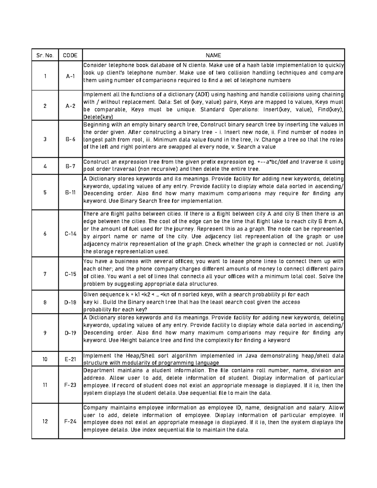 Dsa Assignments Sr No Code Name 1 A Consider Telephone Book Database Of N Clients Make Use
