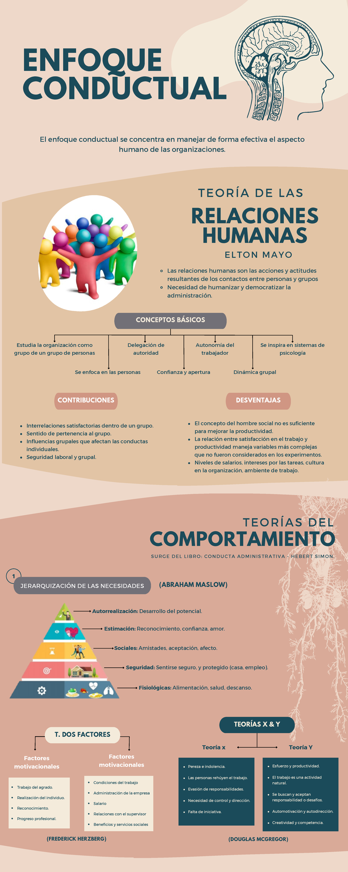 Enfoque conductual - teoría de RH y teorías del comportamiento ...