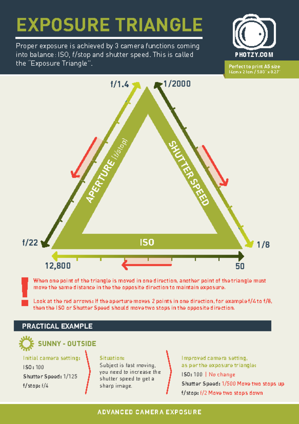 Exposure+Triangle - Mast documents - EXPOSURE TRIANGLE PHOTZY Proper ...