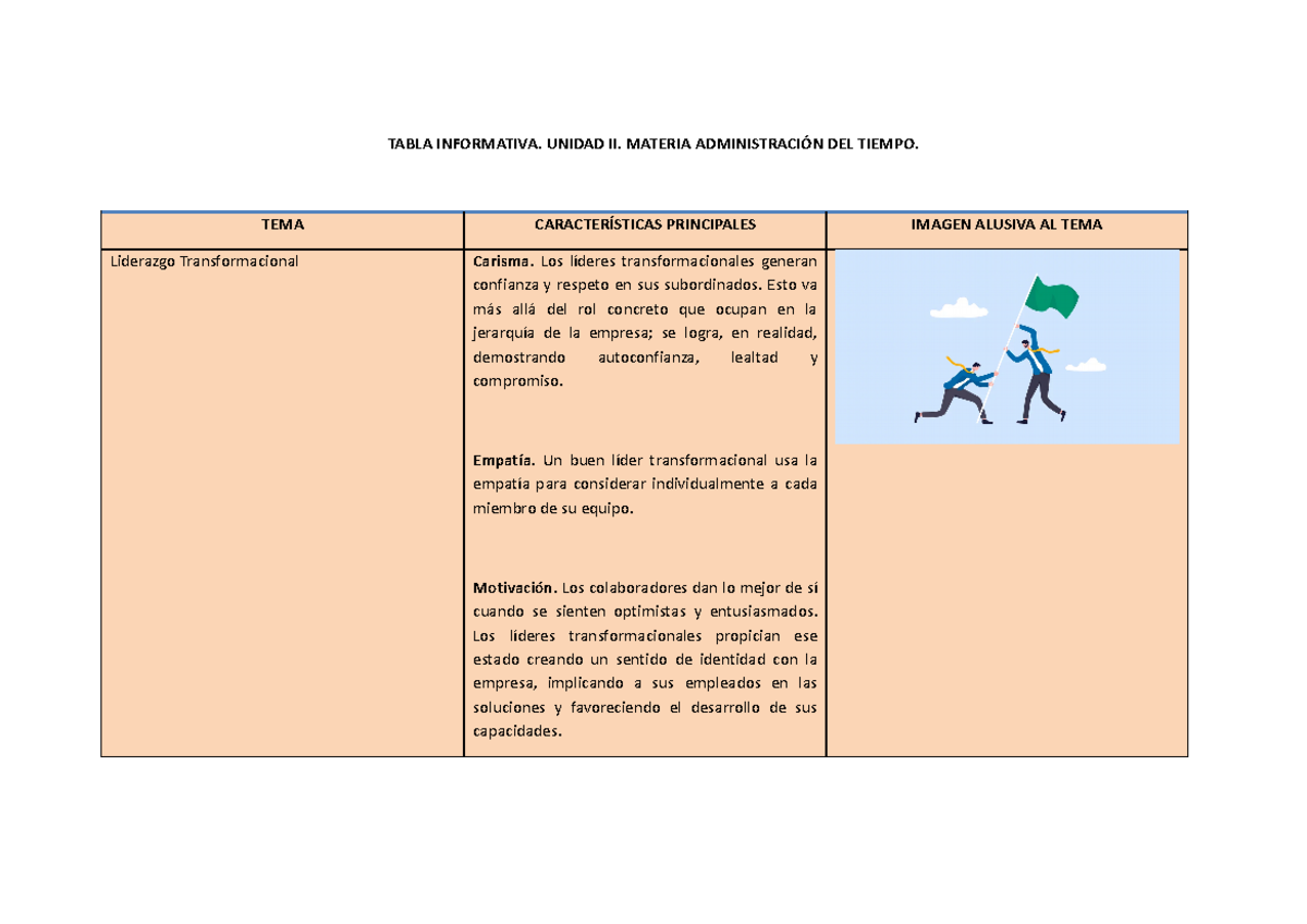 Tabla Informativa Unidad II Administración DEL Tiempo 2023 - TABLA ...