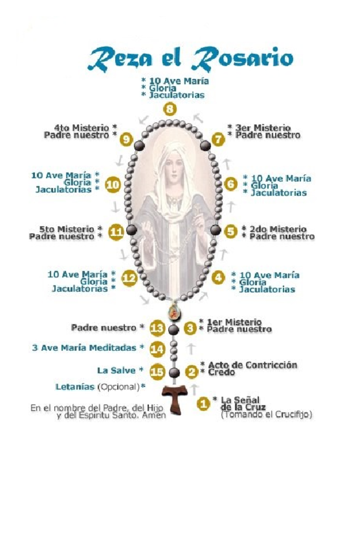 Rosario - Cuarto misterio La presentacion del niño al templo y ...