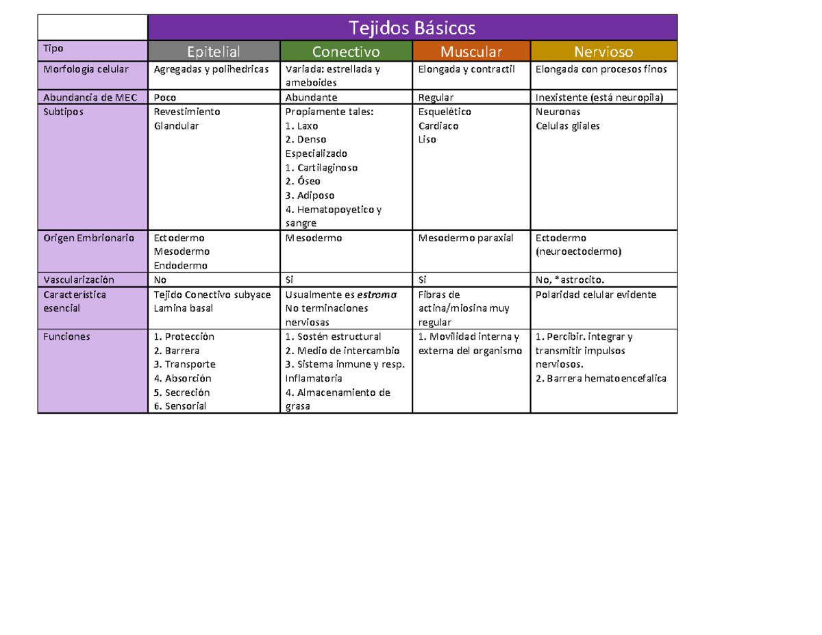 Histo Esquemas-convertido - Warning: TT: undefined function: 32 Warning: TT: undefined function ...