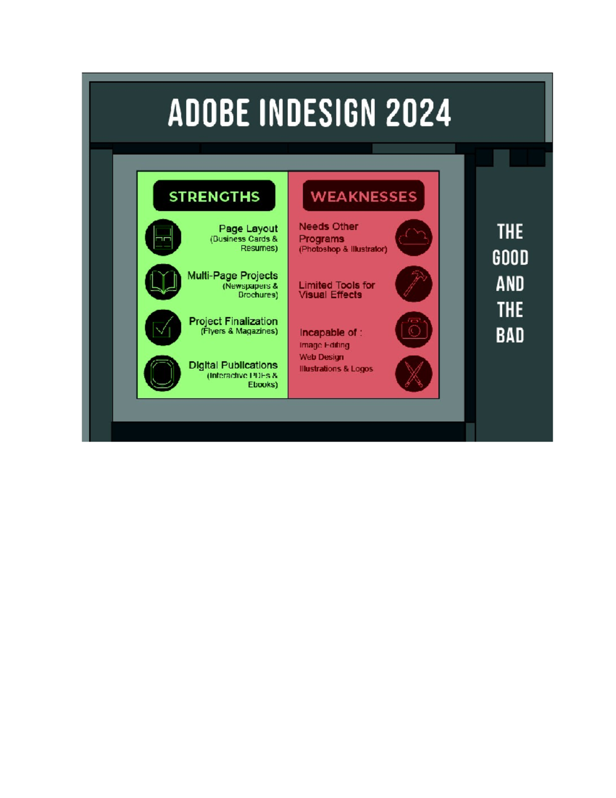 Creative Cloud Infographics for Digital Design Tools at SNHU. - ADOBE ...